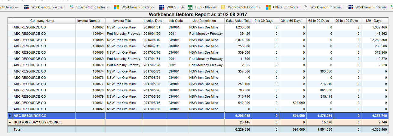 Create a debtors report using Sharperlight