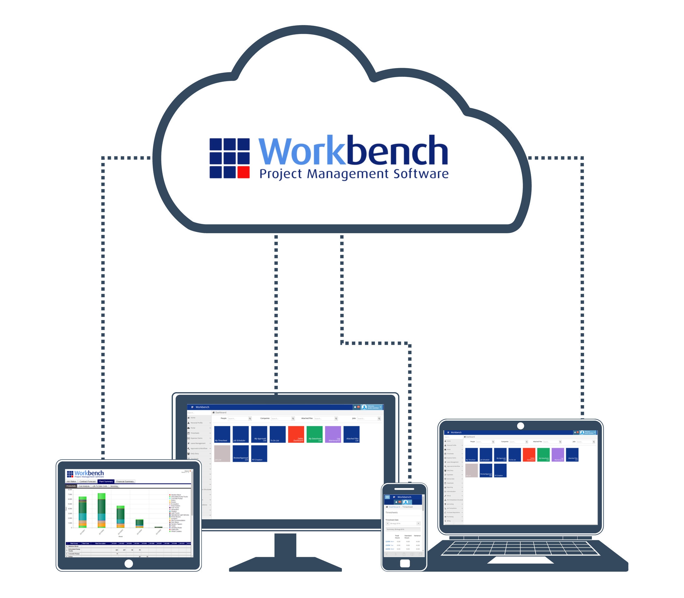 Why you should consider Workbench in the cloud