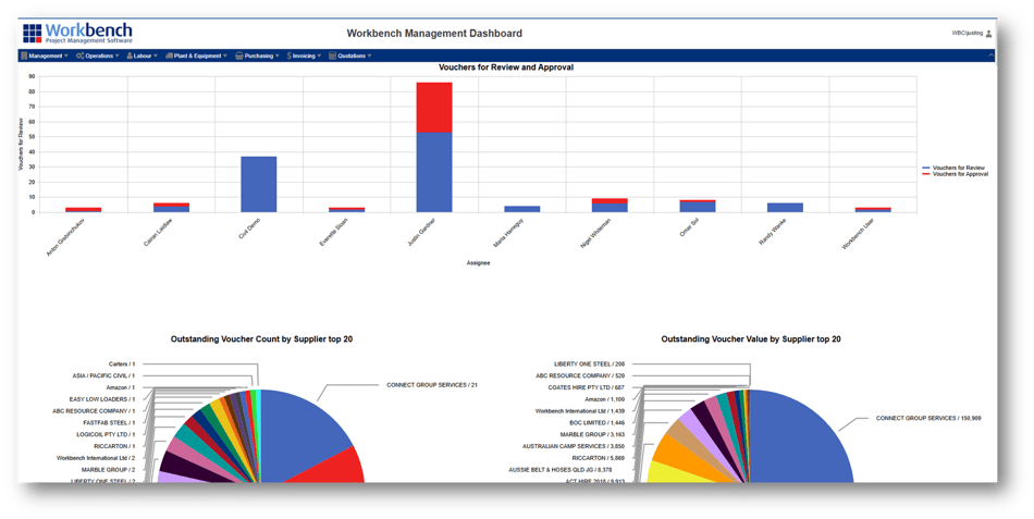 Workbench - Sharperlight Reporting