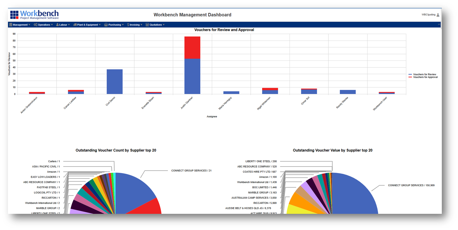 Workbench - Sharperlight Reporting